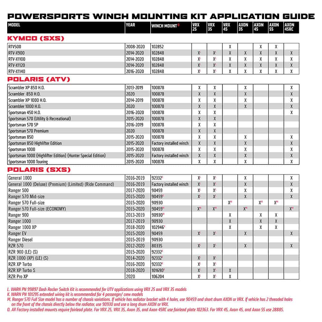 Warn VRX Winches, ATV Winch And UTV Winch Pulling Power