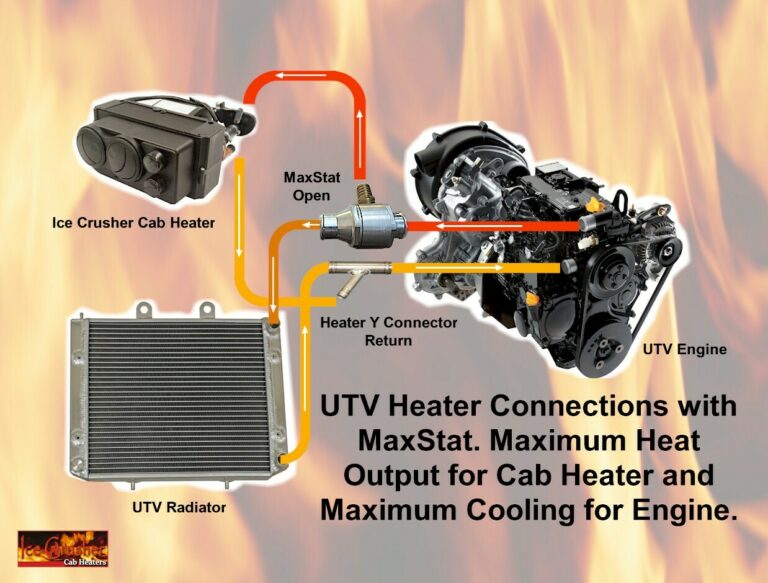 Can-Am Defender Cab Heater, Full Install Heater Kit