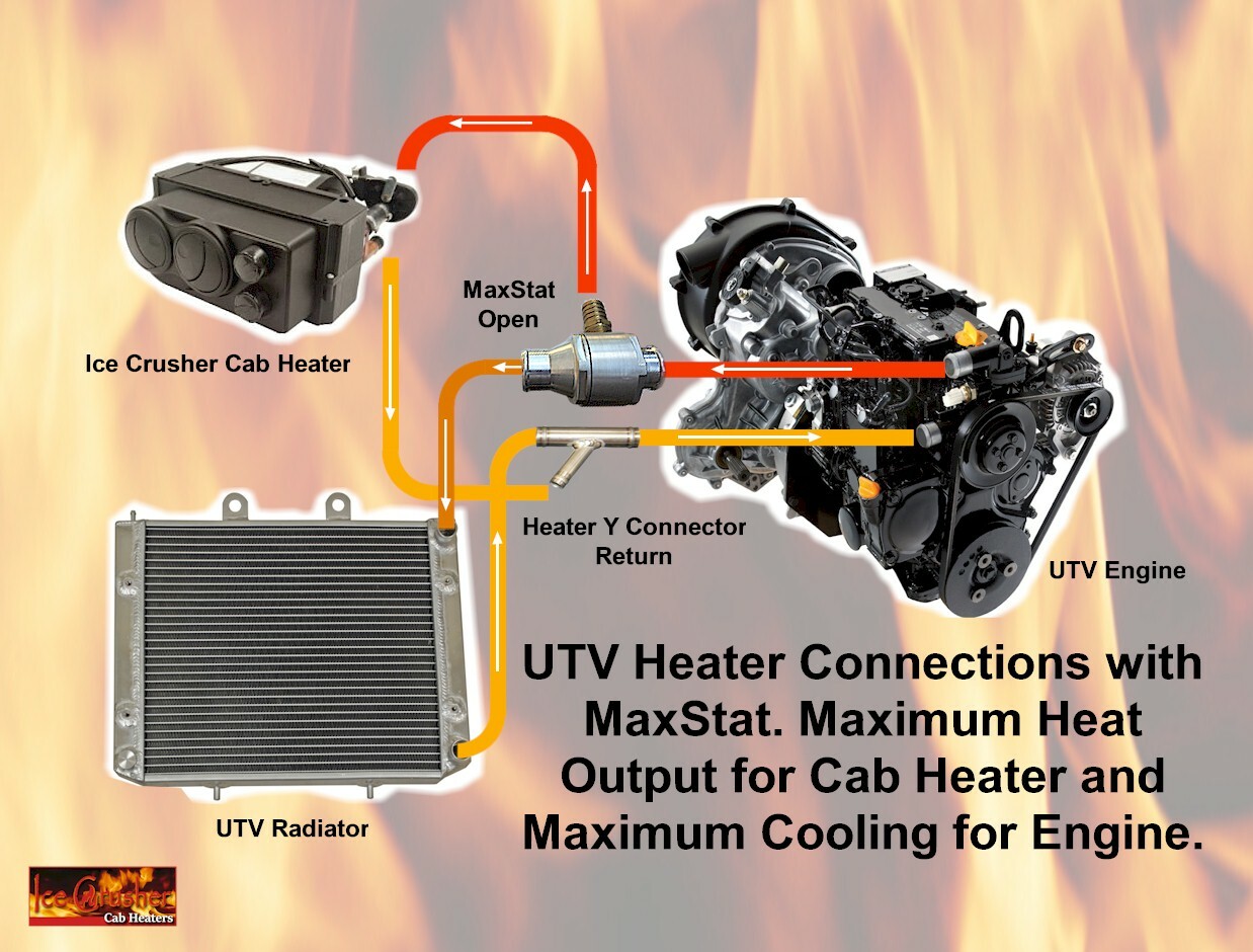 Honda Pioneer 1000 Cab Heater, Full Install Heater Kit