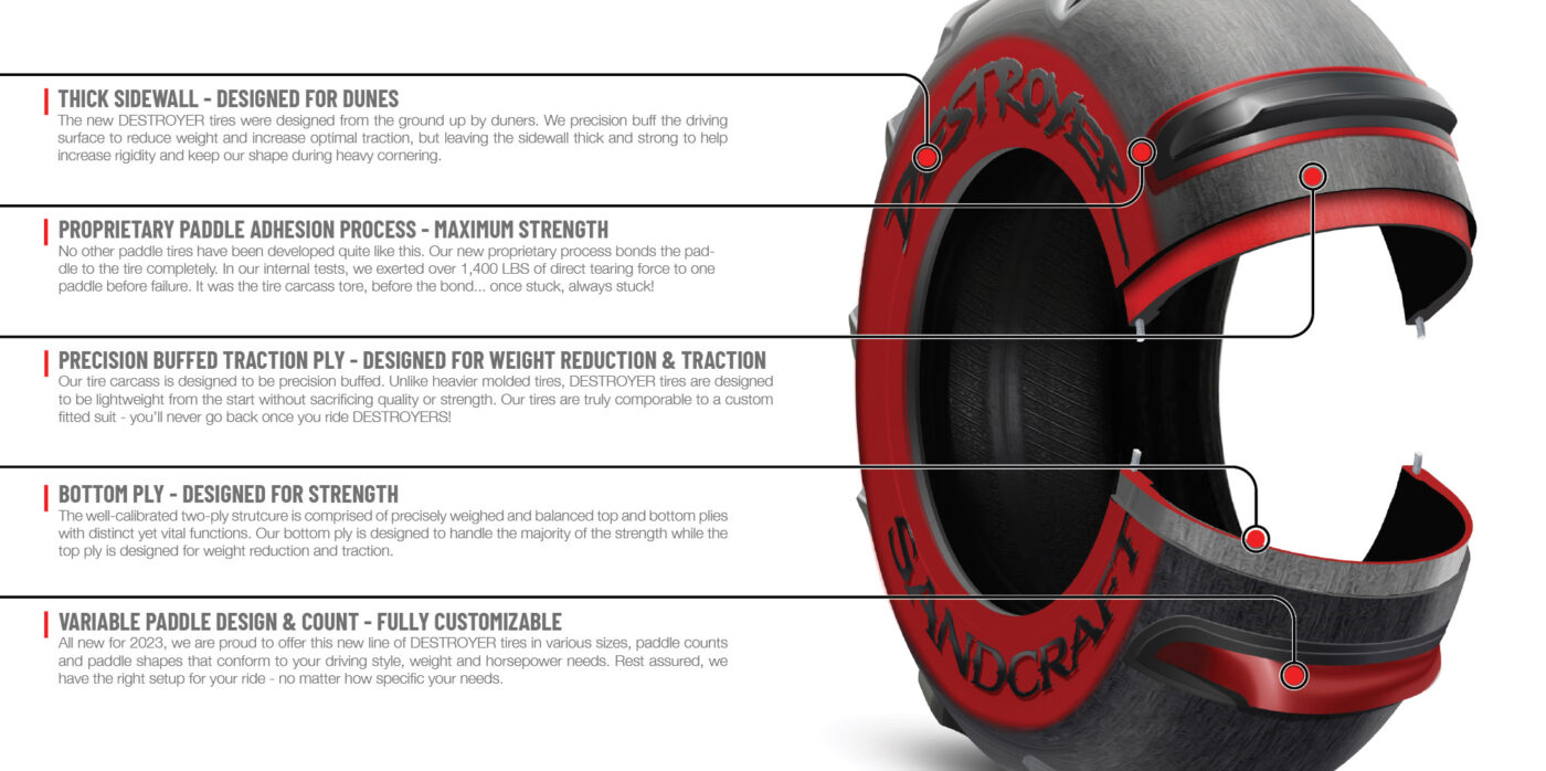 The Best Of The Best UTV Slayer Sand Paddle Tire Sets