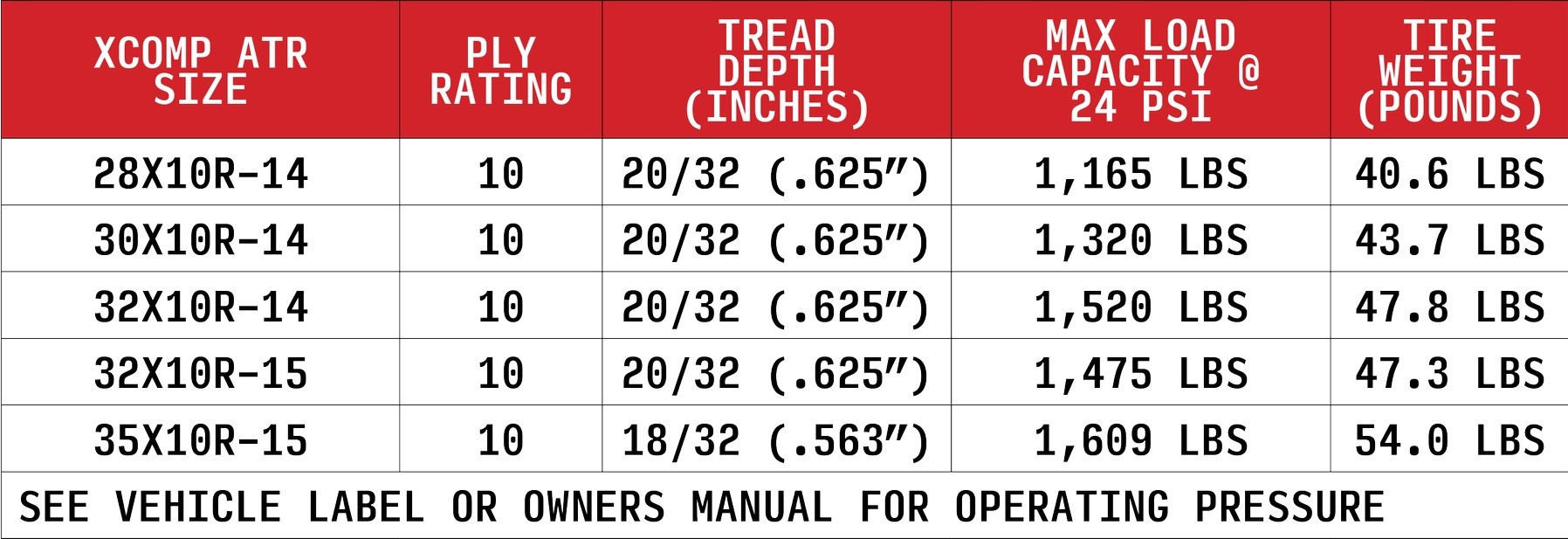 High Lifter X Comp Tires, Radial Trail Monsters