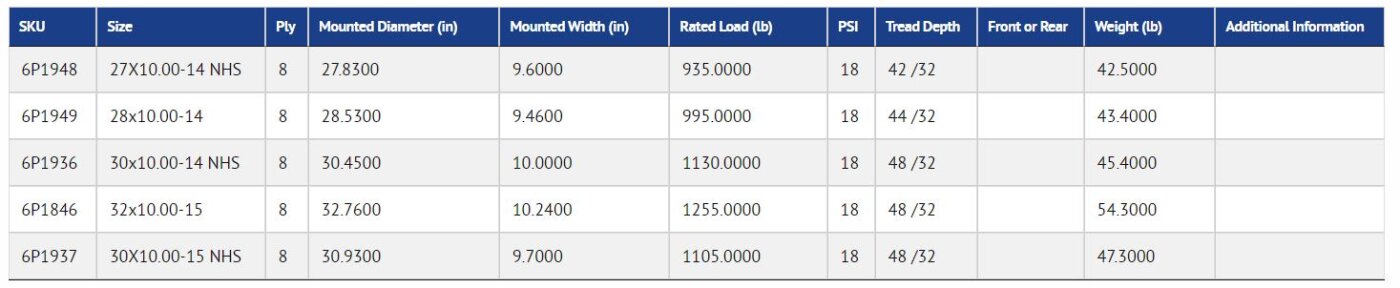 ITP MT911 Mud Tires Take On The Muddest Trails Aroun