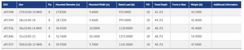 ITP MT911 Mud Tires Take On The Muddest Trails Aroun