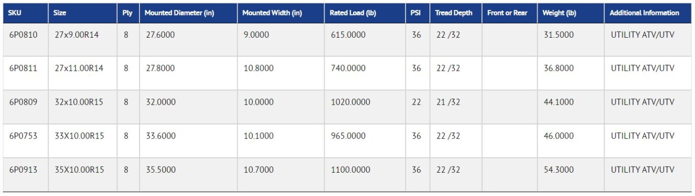 ITP Coyote Tires Take On The Baddest Trails Aroun