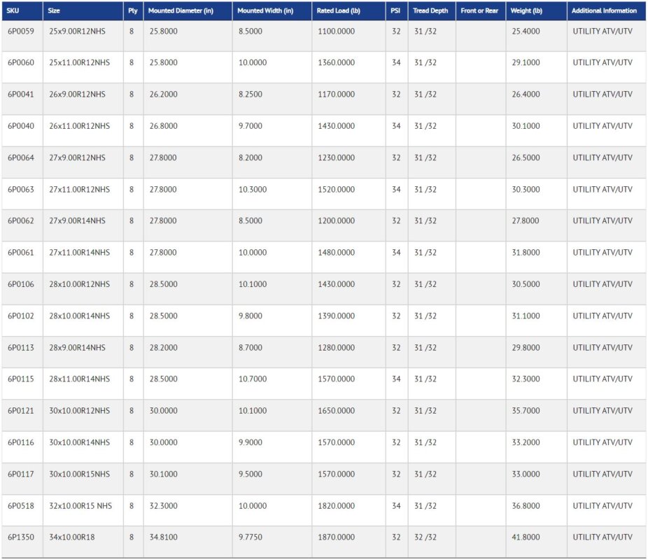 ITP Blackwater Evolution Tires Take On The Baddest Trails