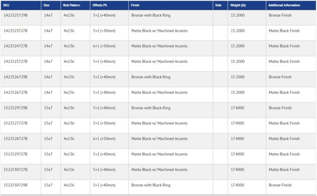 Solid ITP Inertia Beadlock Rims, Strength And Style