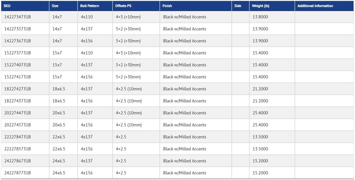 Solid ITP Momentum Rims, Strength And Style